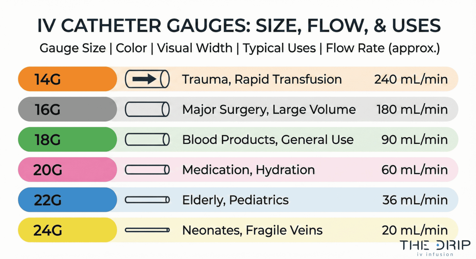 Parts of IV