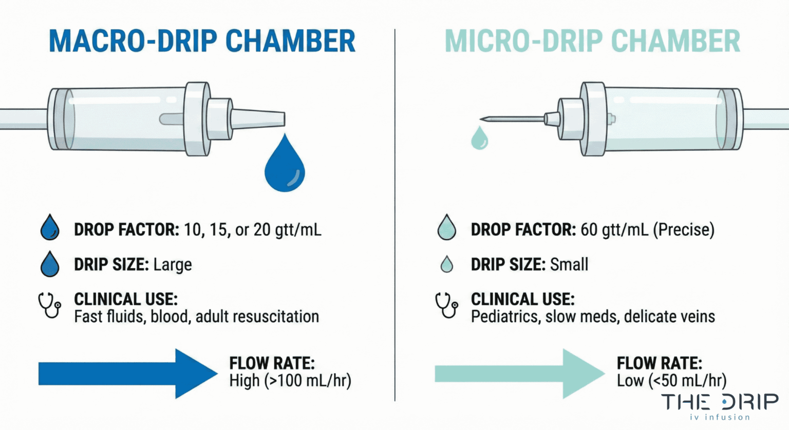 Parts of IV