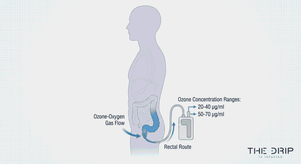 How Is Ozone Therapy Administered?