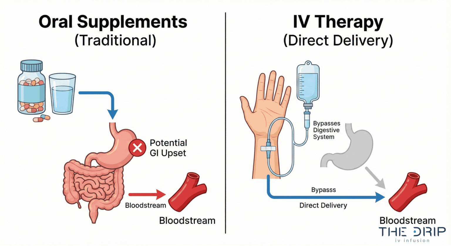 Can IV Therapy Cause Diarrhea?
