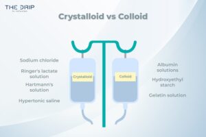 Crystalloid vs Colloid