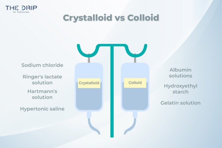 Crystalloid vs Colloid