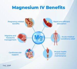 Magnesium IV Therapy Benfits