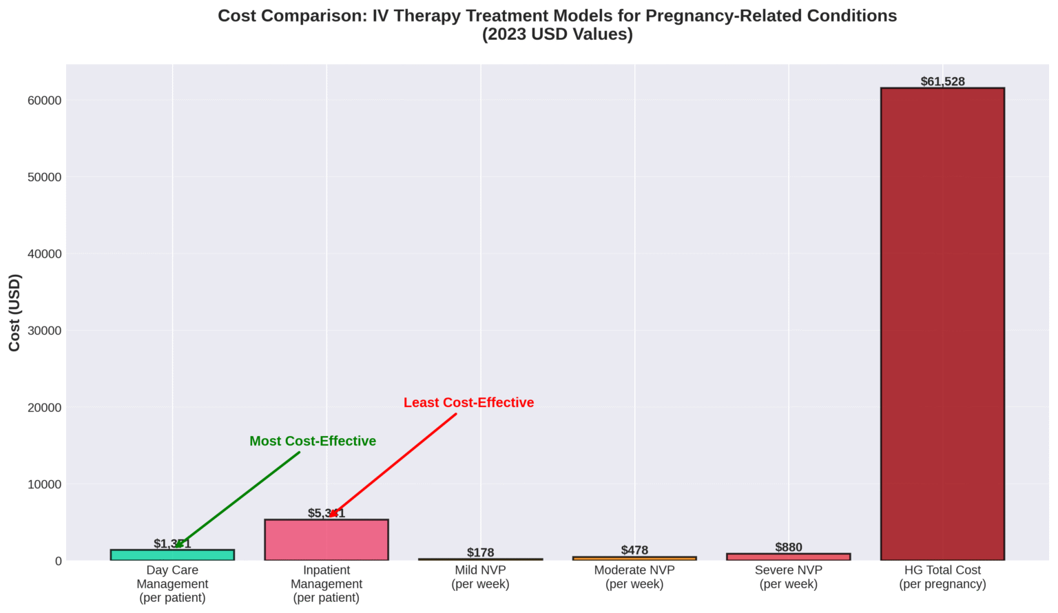Prenatal IV Therapy Explained – Safe Options for Pregnancy 2025