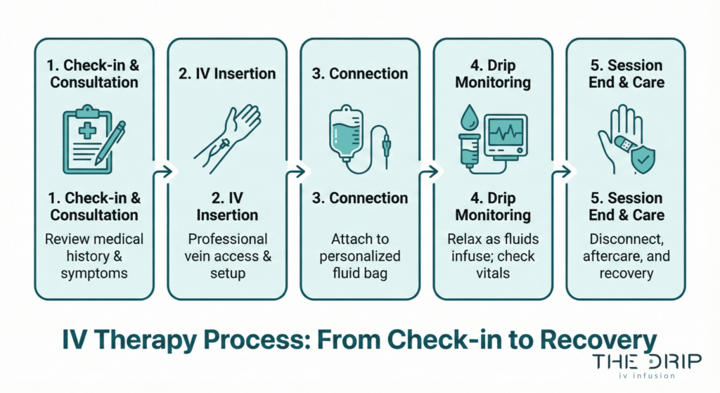 IV Therapy for Cold and Flu Relief – 2026 Guide & Benefits