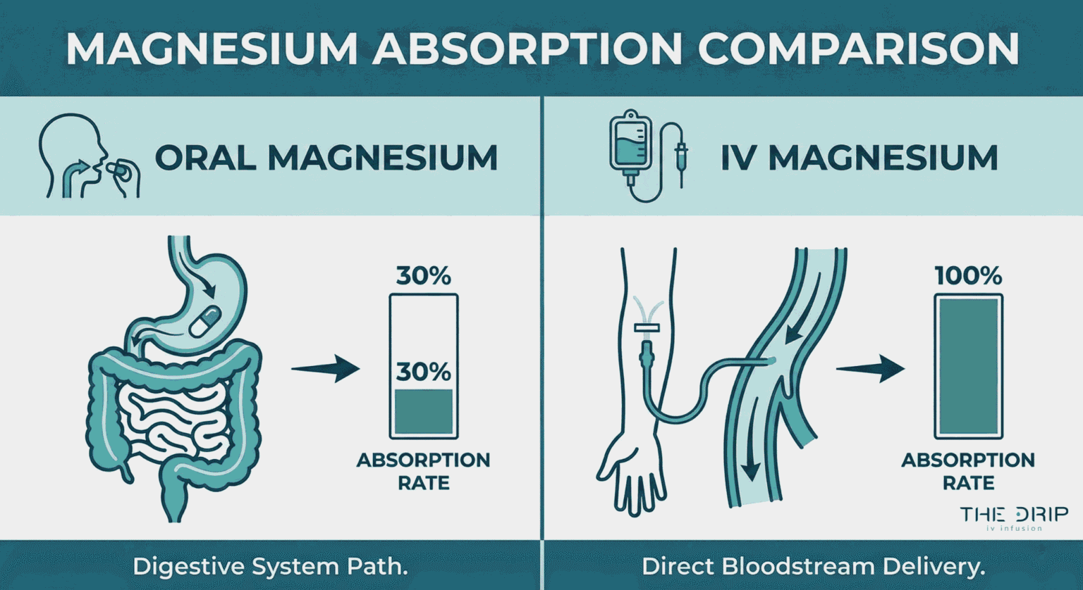 What Are the Main Benefits of Magnesium IV Therapy?